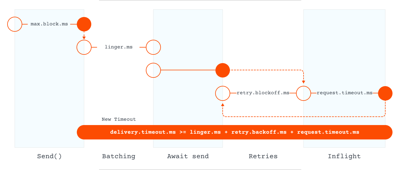 Building Resilient Distributed Systems: 8 Strategies for Success